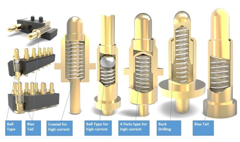 Types of Pogo Pin and Their Uses - From Small to Large Pogo Pins