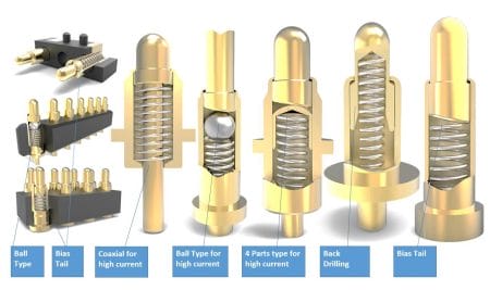 Types of Pogo Pin and Their Uses - From Small to Large Pogo Pins