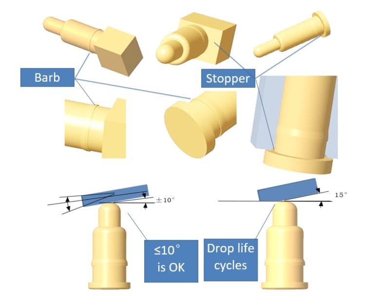 Pogo Pin Design Guide | Application-Specific Solutions