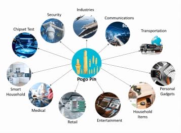 5 Surprising Industries That Are Better Rely Pogo Pin Contacts