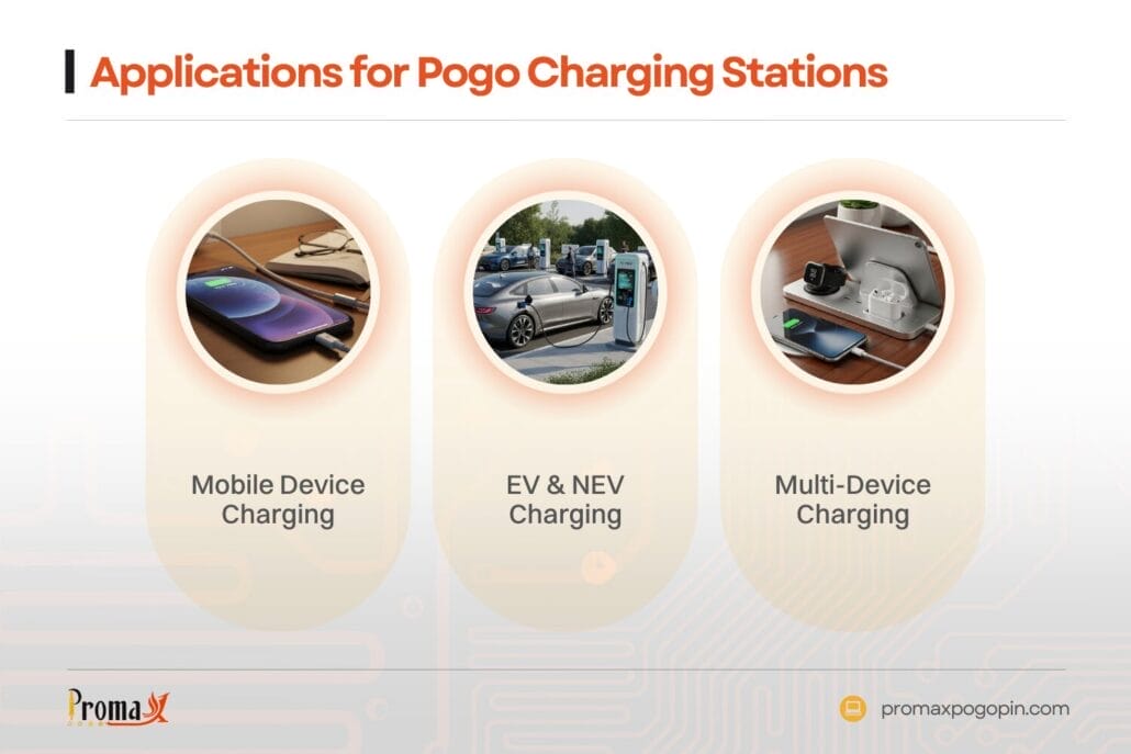 Pogo Charging Stations | Reliable Power Without Worn-Out Ports