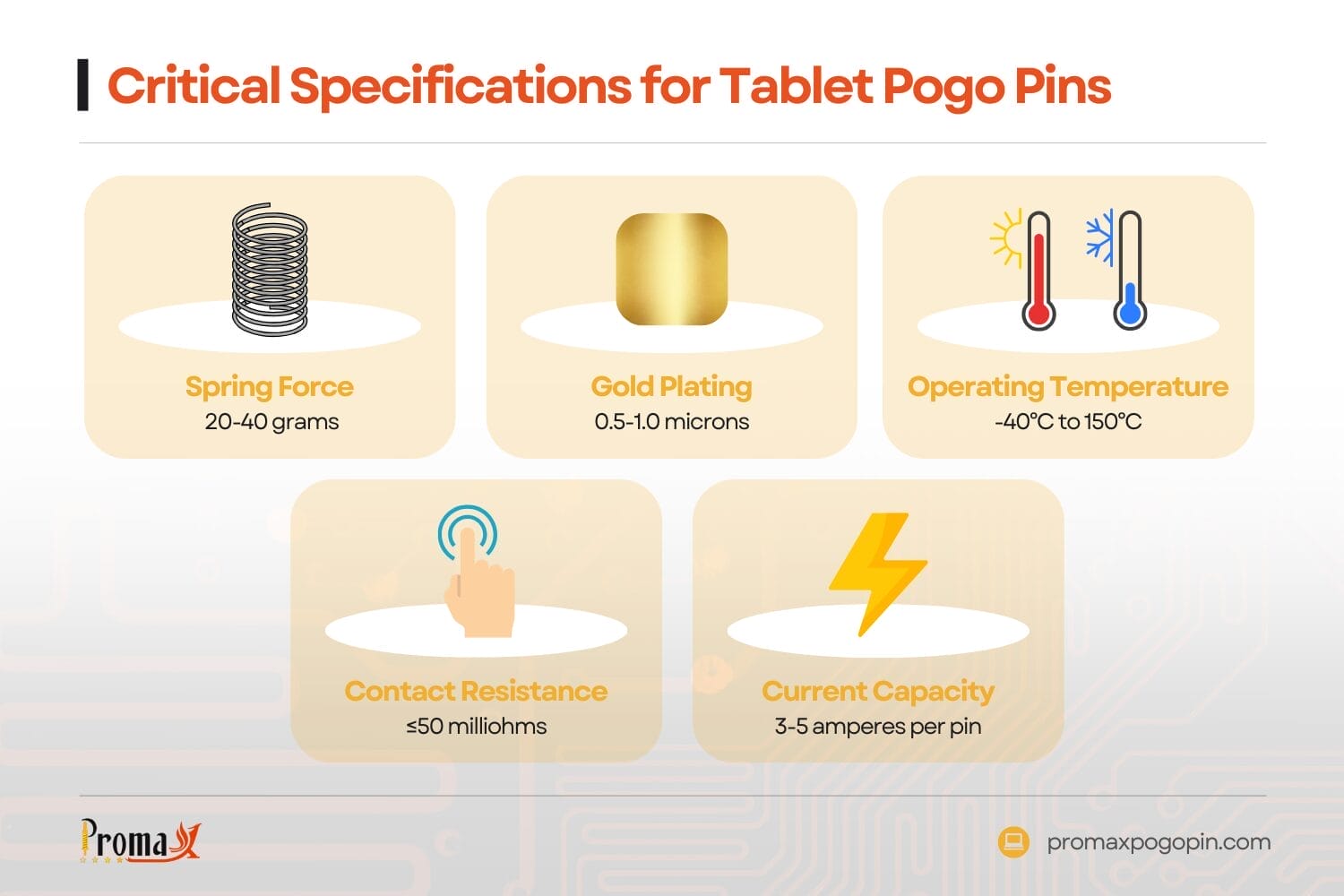 What are Pogo Pin Tablets? Your Complete Full Guide
