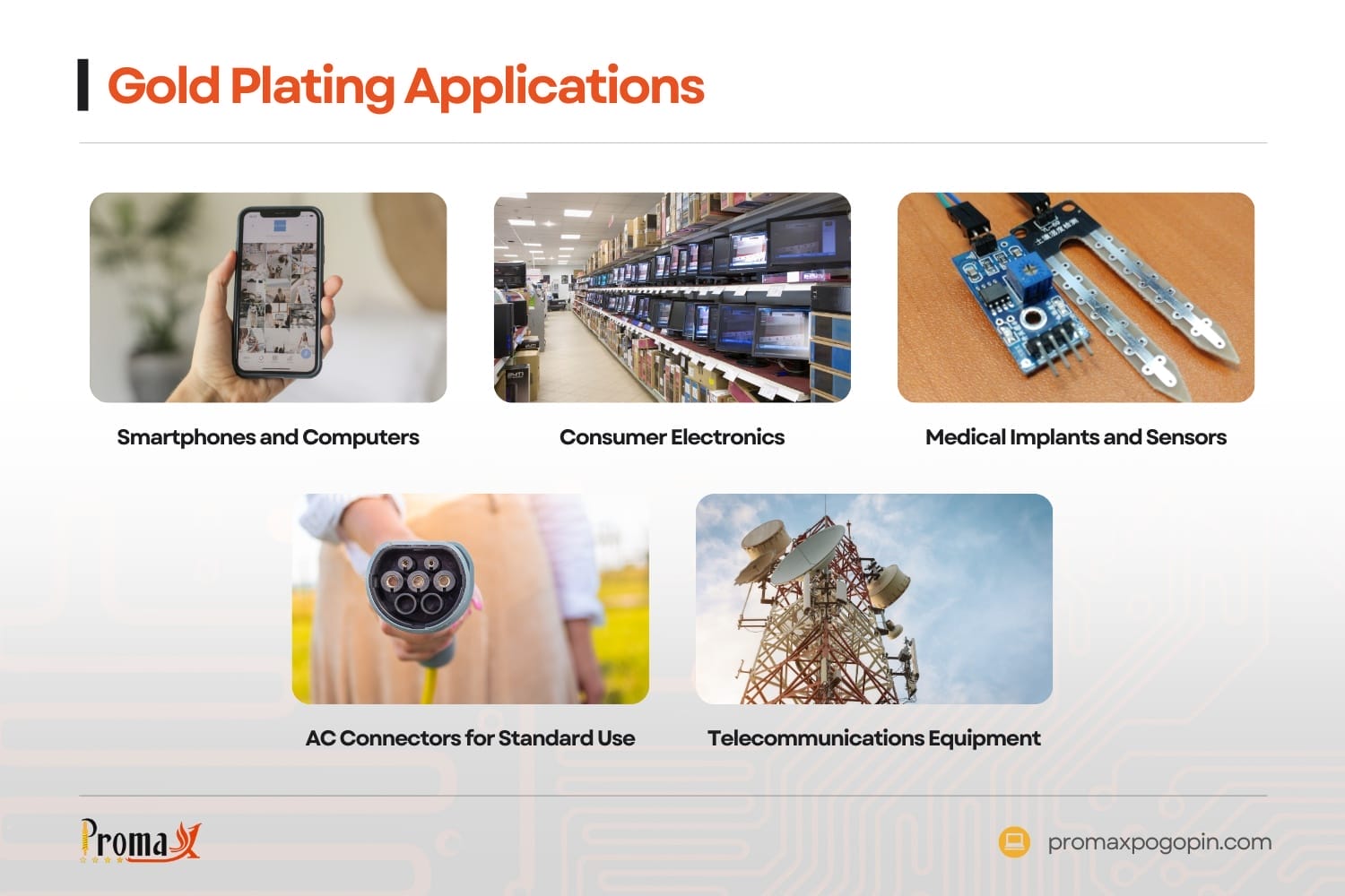 Rhodium vs Gold Connector Plating