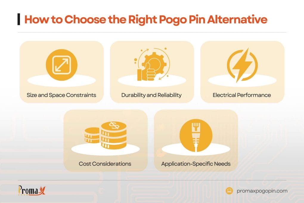 Pogo Pin Alternatives
