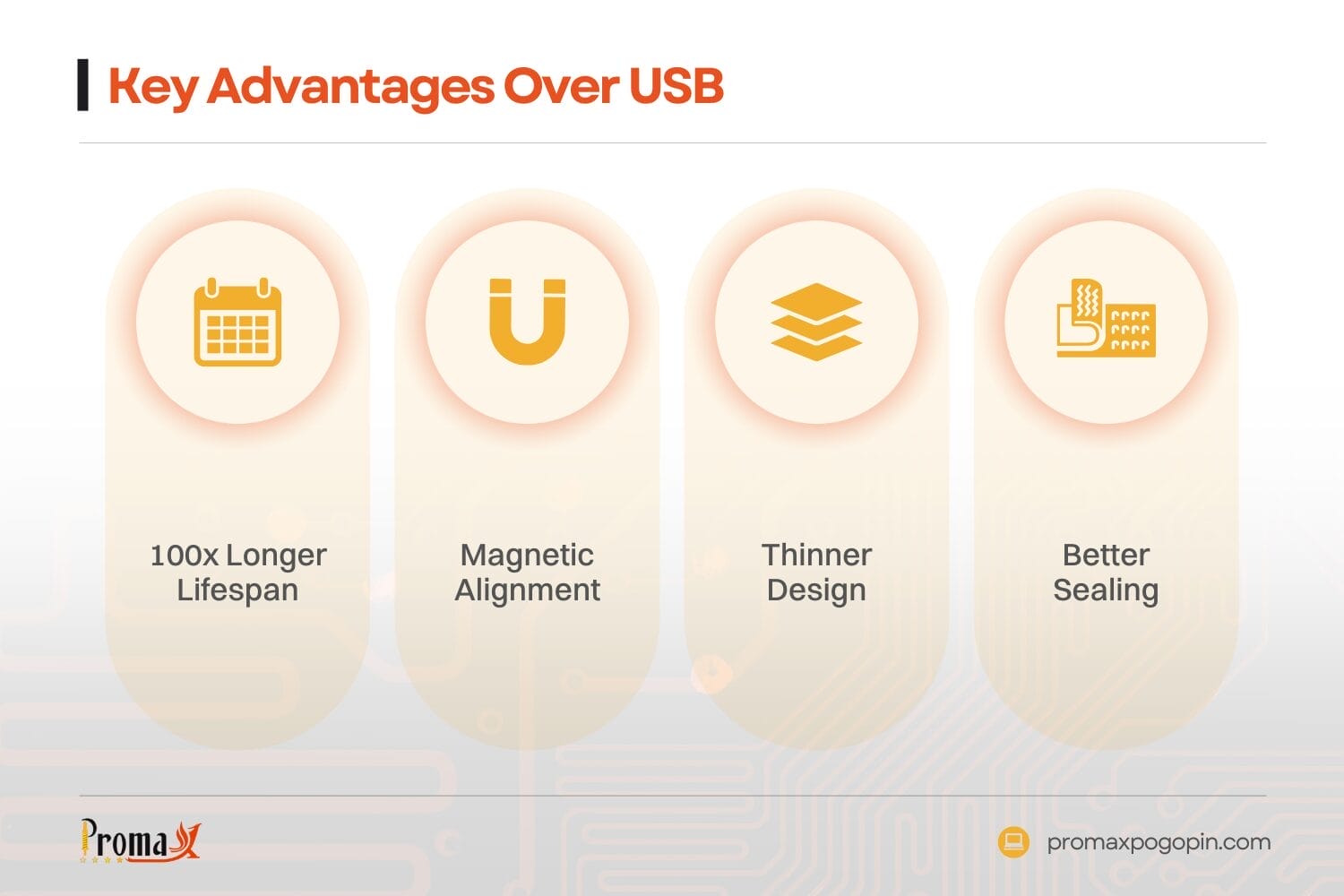 What are Pogo Pin Tablets? Your Complete Full Guide