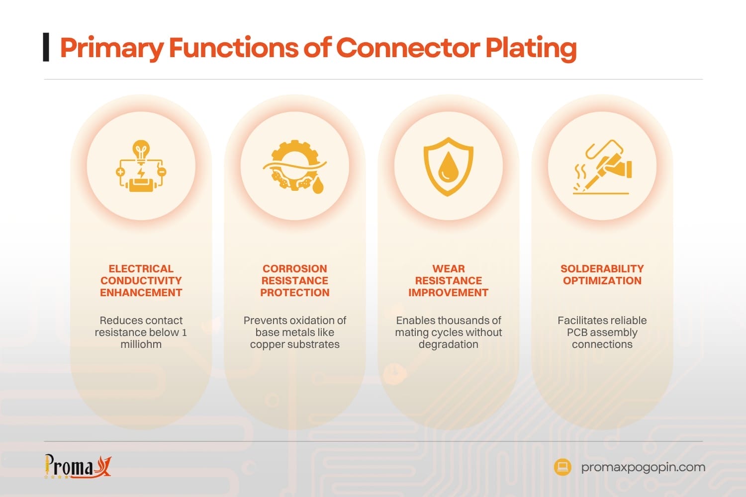 The Complete Guide to Connector Plating: Materials, Processes ...