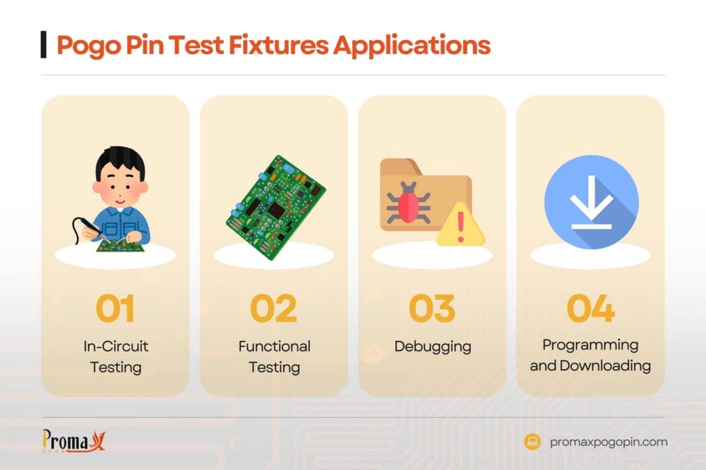 Pogo Pin Test Fixture